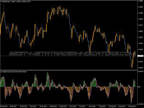 Delta Indicator Mql5 ⋆ Top Mt5 Indicators {mq5 And Ex5} ⋆ Best