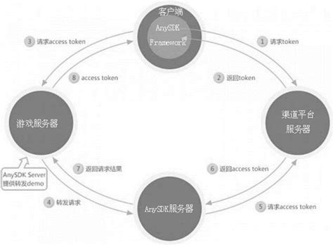 一种sdk批量快速接入工具的制作方法