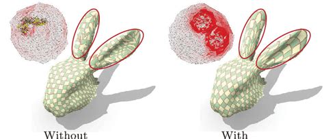 Parameterizations With Without Inversion Free Constraints Download Scientific Diagram