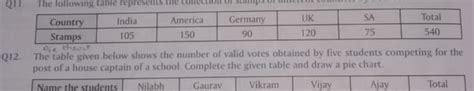 Begin Tabular C C C C C C C Hline Country And India Begin Tabular C C C C C C C Hline Country And India