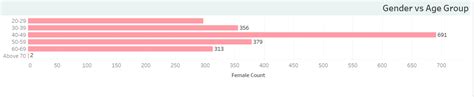 Visualization How To Flip Bar Chart Horizontally In Tableau Stack