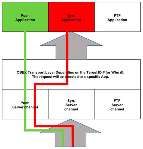 Security Vulnerabilities In Bluetooth Technology As Used In IoT