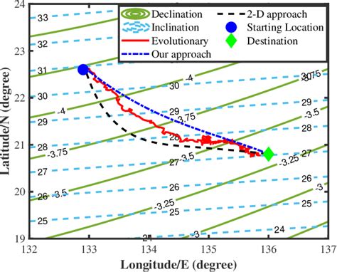 Figure 6 From A Bionic Data Driven Approach For Long Distance Underwater Navigation With Anomaly