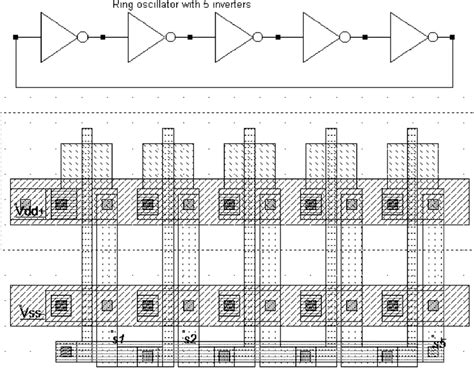 Schematic Diagram And Layout Of The Ring Oscillator Used For Simulation Download Scientific