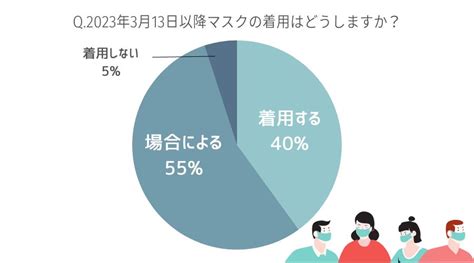 外す時期は…あぁ、やっぱり！ 女性約100人調査「脱マスクするタイミング」 文・比嘉桃子 Lifestyle Anan Beauty