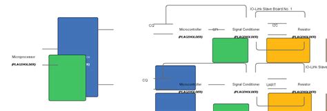 Io Link Slave Sensor Based On Renesas Solution Reference Design Amer