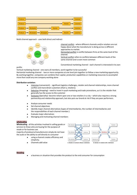 Notes For Final Exam Mktg1001 Marketing Principles Usyd Thinkswap