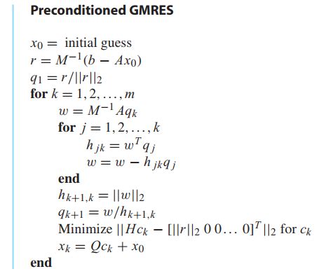 Numericalanalysis C Least Squares Qinrany S Homepage