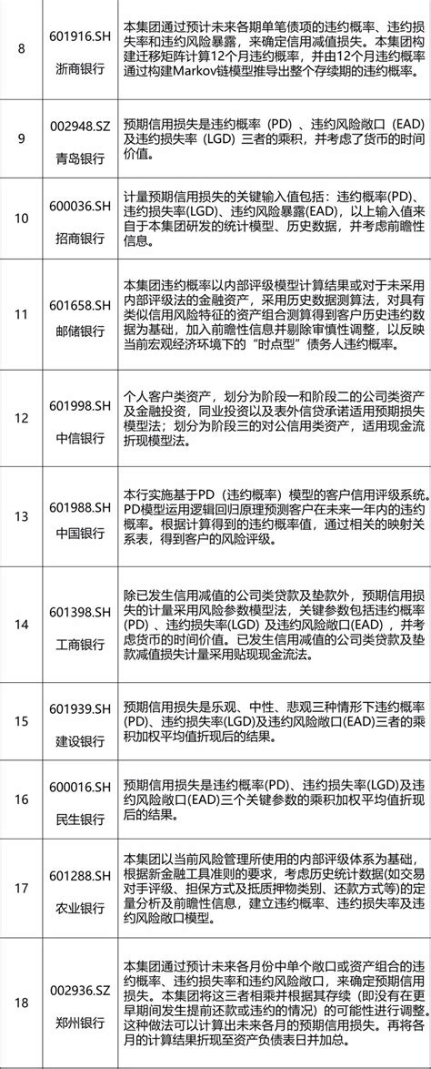 致同：上市公司执行新金融工具准则—预期信用损失计量的参数披露示例 搜狐大视野 搜狐新闻