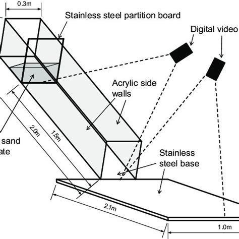 Schematic Of The Flume Model Used In The Flume Test Download Scientific Diagram