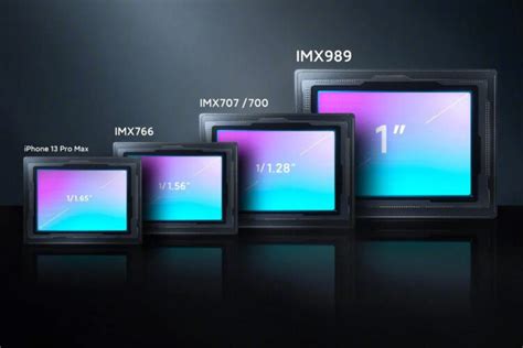 Sony Imx989 Explained The 1 Inch Sony Camera Sensor Curious Steve