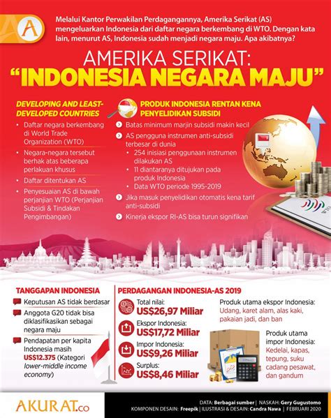 GEOGRAFI KELAS XII NEGARA MAJU DAN BERKEMBANG GEOGRAFI SMA