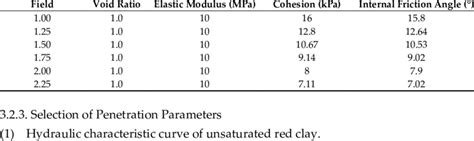 Reduction Coefficient Parameters Download Scientific Diagram