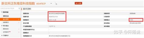 下一个经济奇迹花落这里 知乎