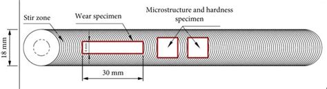 Diagrammatic View For Specimens Extraction From The Plate Download