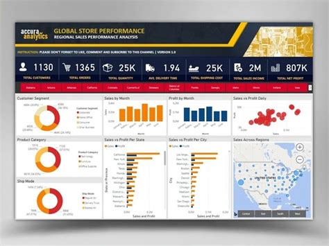 Insightful Dashboard To Improve Decision Making Upwork