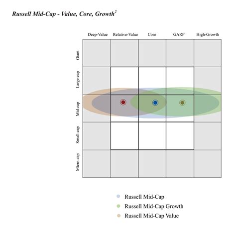 Indexes Equitas Capital Advisors Llc