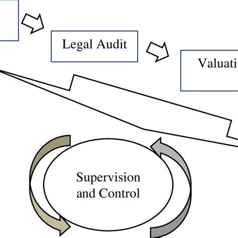 Asset Management Workflow Download Scientific Diagram
