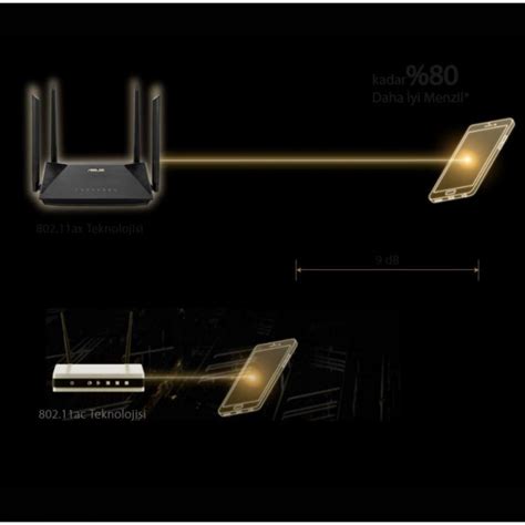 Asus Rt Ax U Dual Band Aiprotection Wifi Router Incehesap Com