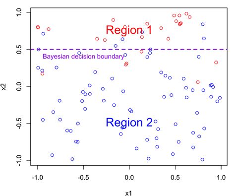 Quarto Data 311 Machine Learning