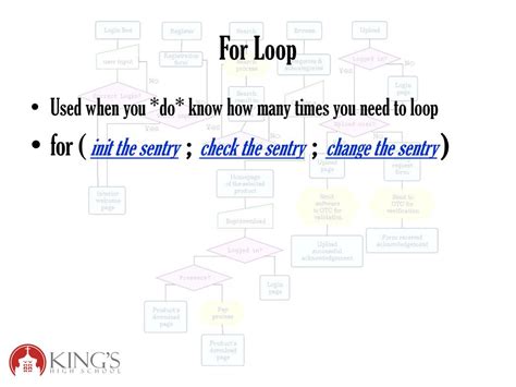Welcome Back To Software Development Ppt Download