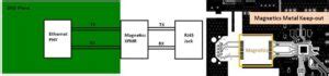 Ethernet Pcb Layout Design Guidelines Embedded Hardware Design