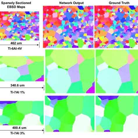 Visual Comparison Of Network Output For Example 2d Ebsd Maps With A
