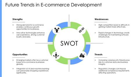 Top 10 E Commerce Customer Lifecycle Powerpoint Presentation Templates