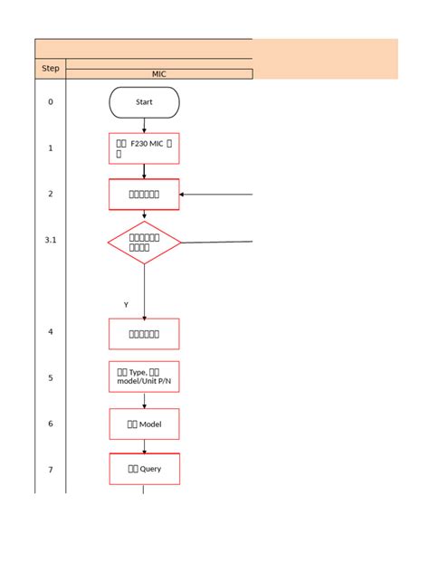 立案申请流程图 Pdf