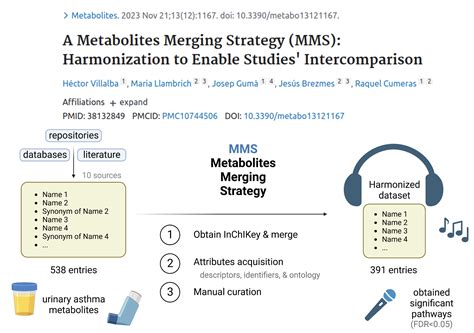 Pathway Analysis For Metabolomics