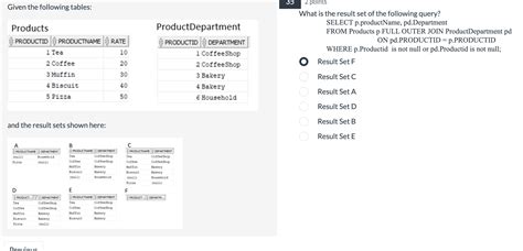 Solved Given The Following Tables What Is The Result Set Of Chegg