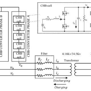 Grid Connected CHB Based BESS Download Scientific Diagram