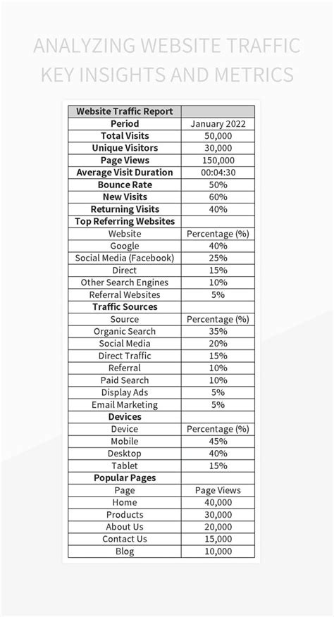 Analyzing Website Traffic Key Insights And Metrics Excel Template And