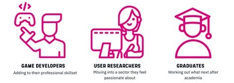 Learn Games User Research The Course Games User Research