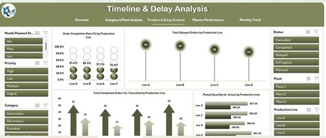 Production Planning Dashboard In Excel Pk An Excel Expert