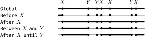 figure 1 from a model driven approach to offline trace checking of