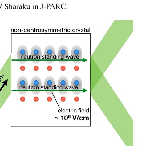 Neutron Wave Propagation According To Dynamical Diffraction In Download Scientific Diagram