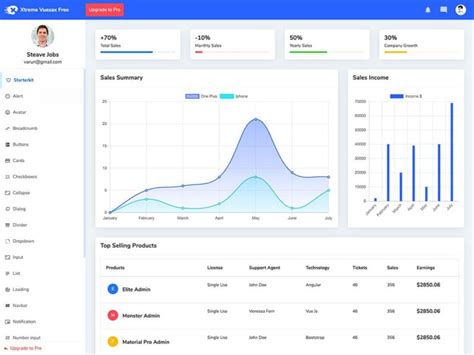 20 Best Free Premium VueJS Admin Templates 2023 AThemes
