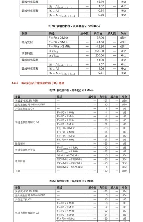 Mô đun Mô đun Không Dây Esp32 C3 Wroom 02 H4 24ghz Wifi Bluetooth