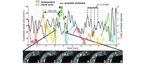 Synchronized Time Series Of Hydrophone Pressure Black Continuous
