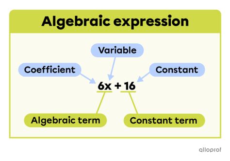 Algebra Algebraic Expressions Secondaire Alloprof Algebra Algebraic Expressions Secondaire Alloprof