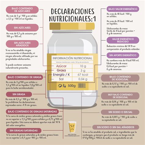 Las 4 Claves Para Entender Las Etiquetas De Los Alimentos Blog Sedovin