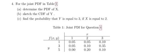 Solved For The Joint PDF In Table A Determine The PDF Chegg Com