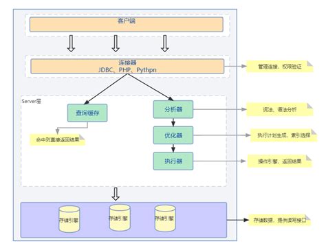 Mysql Mysql Csdn
