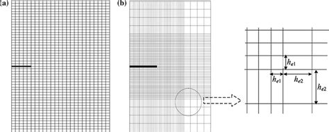 The Finite Element Meshes A Uniform Meshes And B Non Uniform Meshes Download Scientific