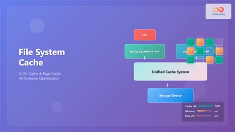 Tmpfs Linux Complete Guide To Temporary Filesystem In Memory For Better Performance Codelucky