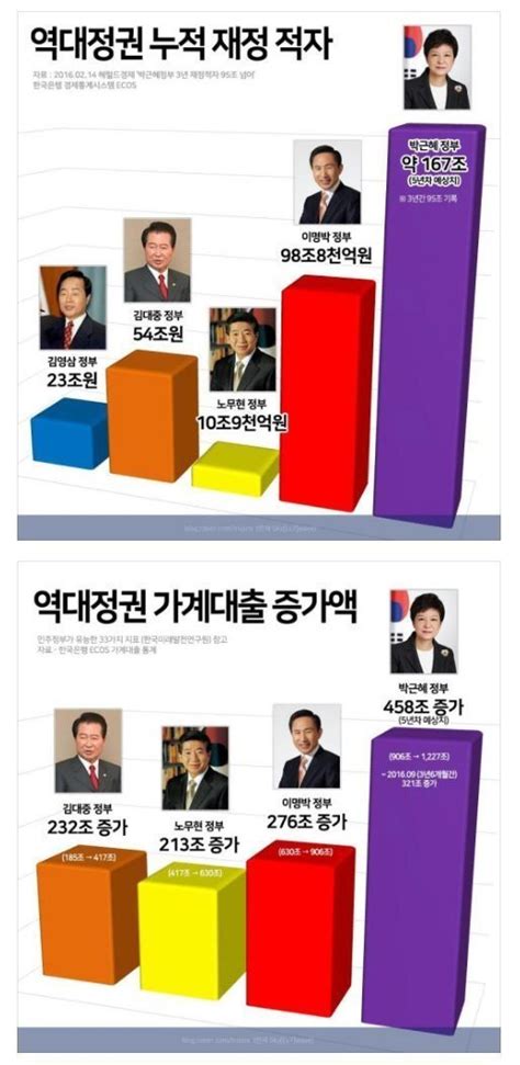 노무현 전 대통령 까는 사람들이 정작 모르는 사실들  인스티즈 Instiz 이슈 카테고리