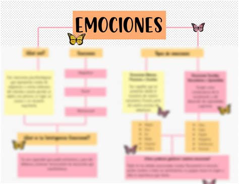 Solution Mapa Conceptual Emociones Studypool