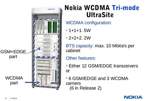 02 Umts Network Architecturenew