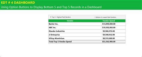 The Excel Dashboard Toolbox 5 Data Transformation Techniques Brad Edgar
